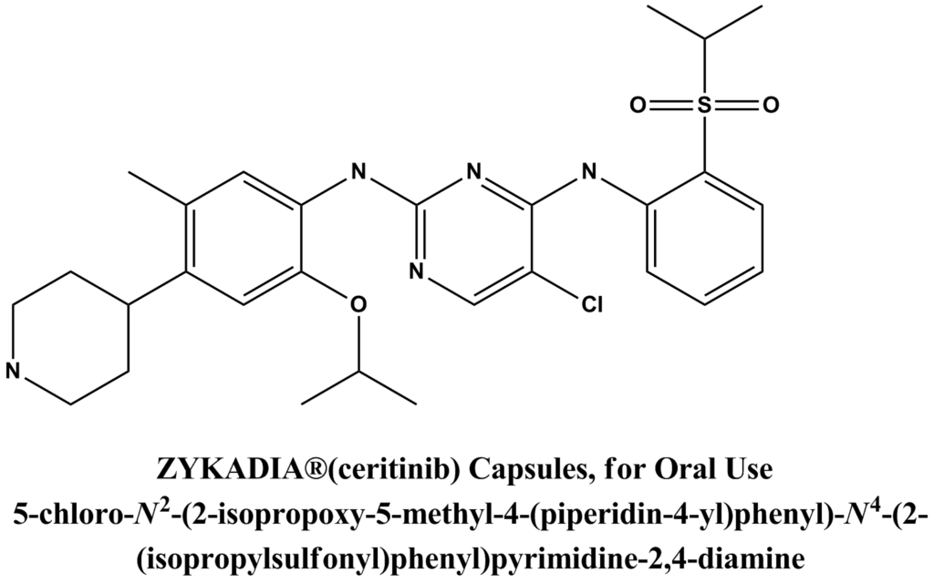 Ceritinib – News & Updates