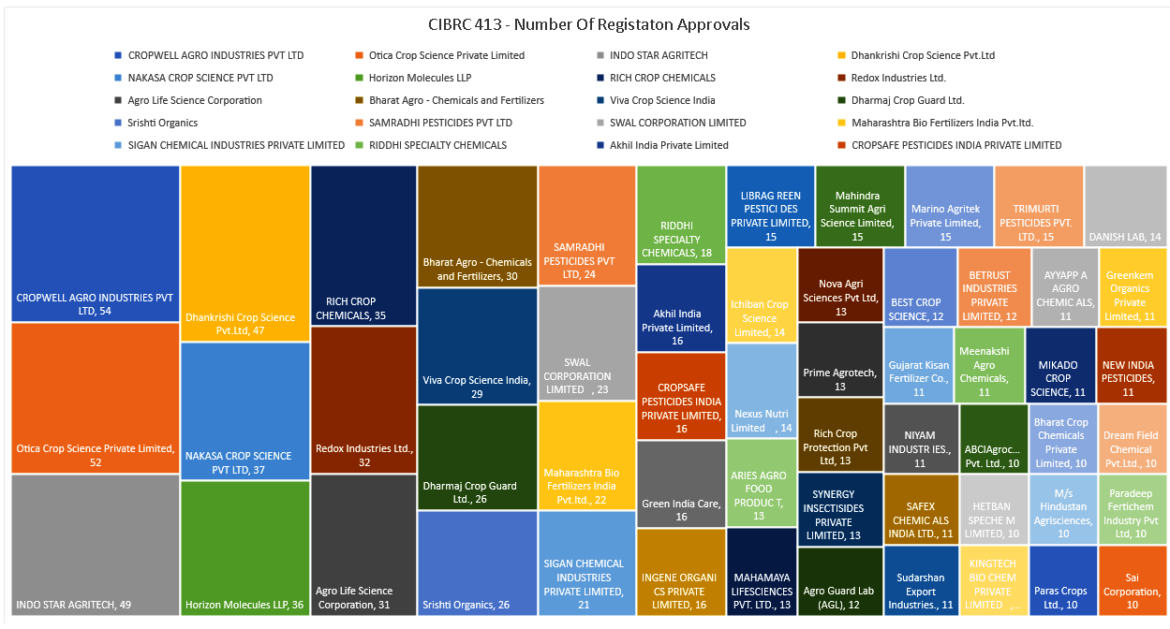 413th CENTRAL INSECTICIDE BOARD AND REGISTRATION COMMITTEE (CIBRC ...