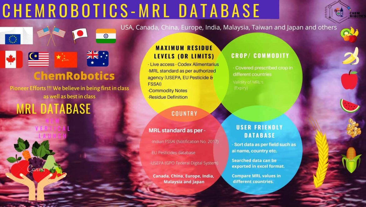 CHEMROBOTICS-MRL Database – News & Updates