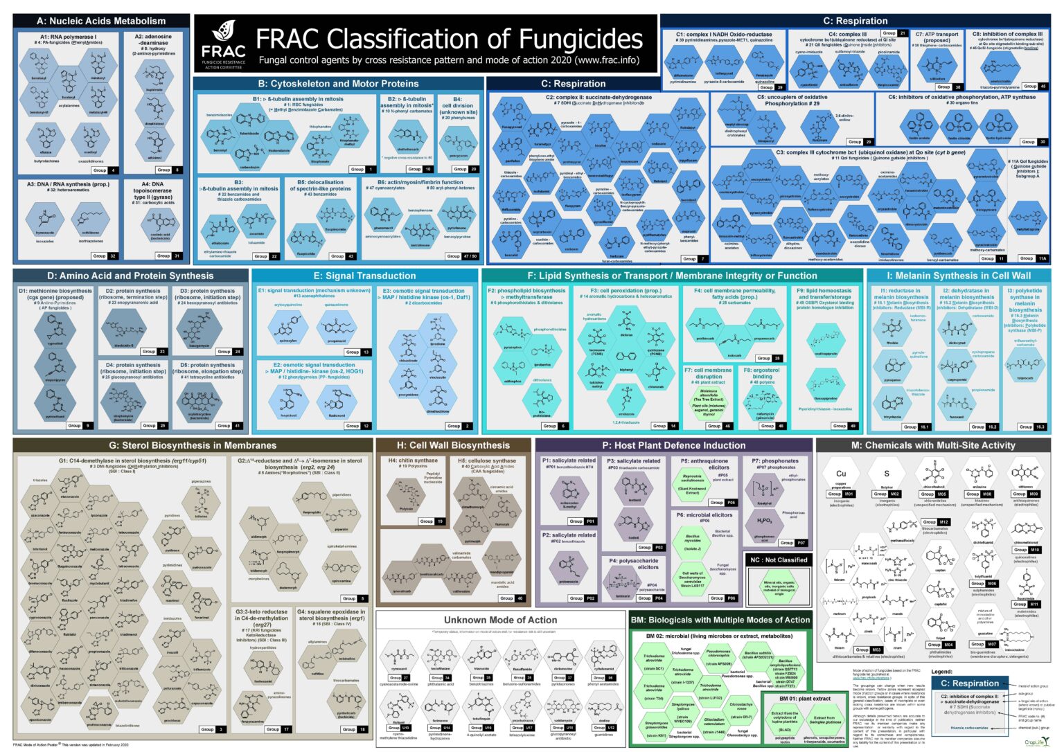 FRAC POSTER © 2020 PUBLISHED WITH SUMITOMO PROPRIETARY FUNGICIDE ...