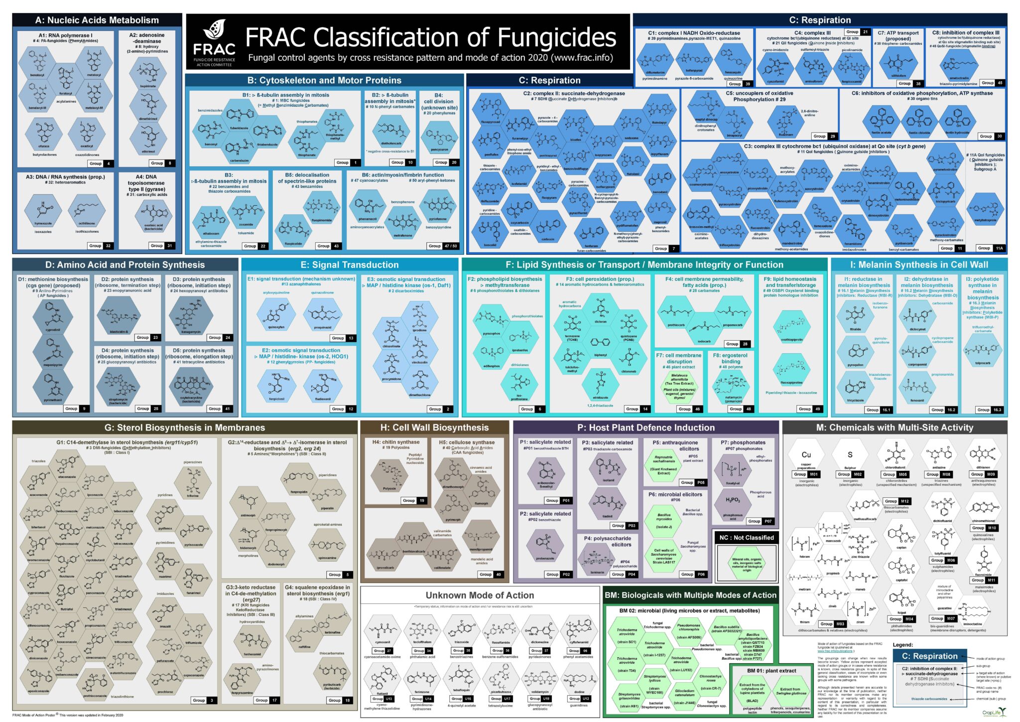 FRAC POSTER © 2020 PUBLISHED WITH SUMITOMO PROPRIETARY FUNGICIDE ...