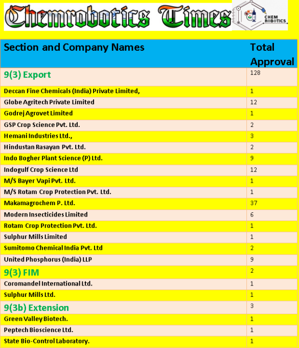 420th RC Meeting (CIBRC) India Updates- 7th RC Meeting after COVID-19 ...