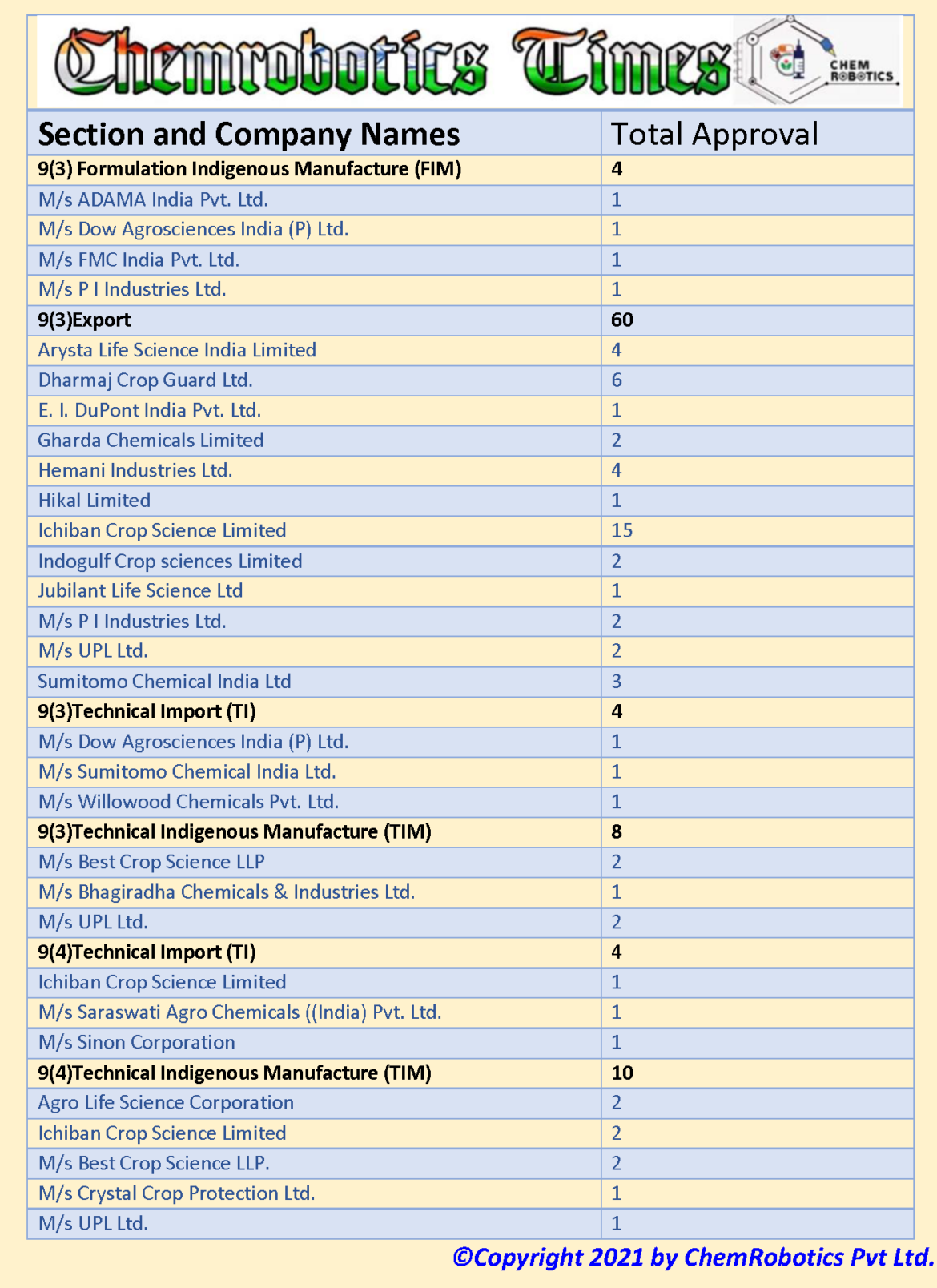 426th RC Meeting (CIBRC) India Updates- 13th RC Meeting after COVID-19 ...
