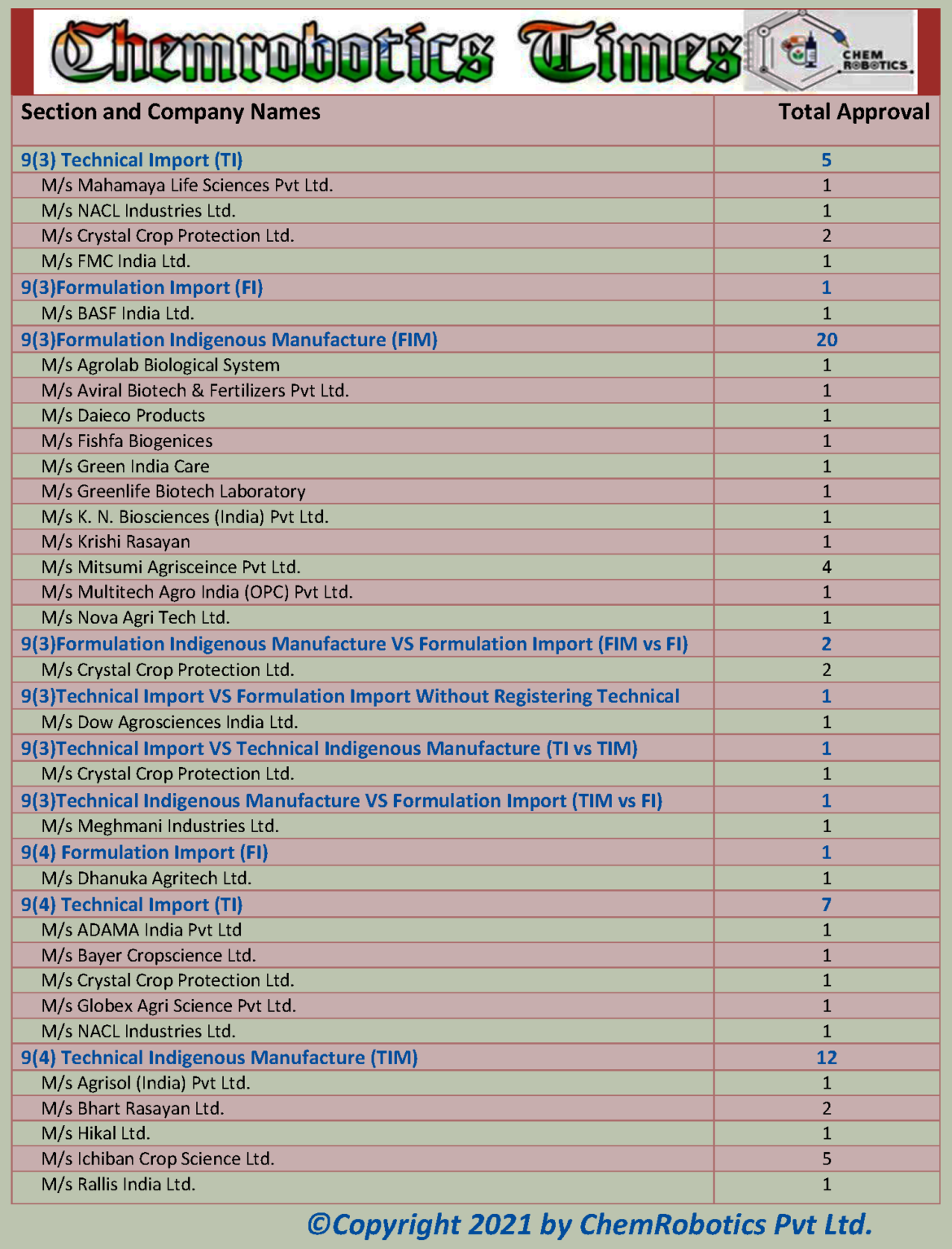 430th RC MEETING [CIBRC] INDIA UPDATES – News & Updates