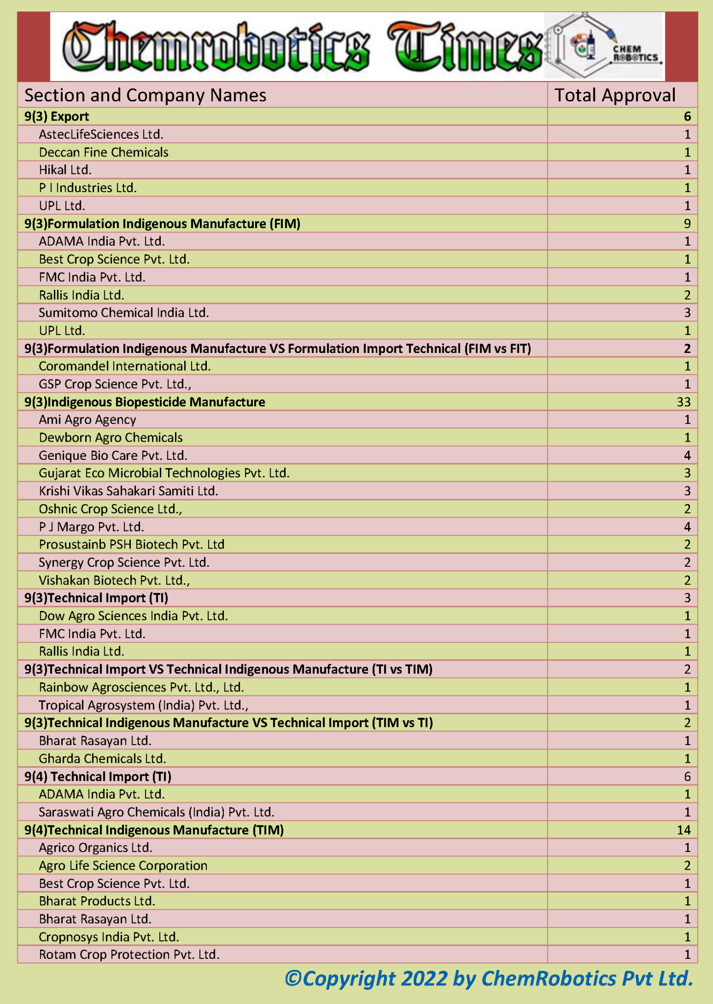 INDIA CIBRC UPDATES – MINUTES OF THE 437th REGISTRATION COMMITTEE (RC ...