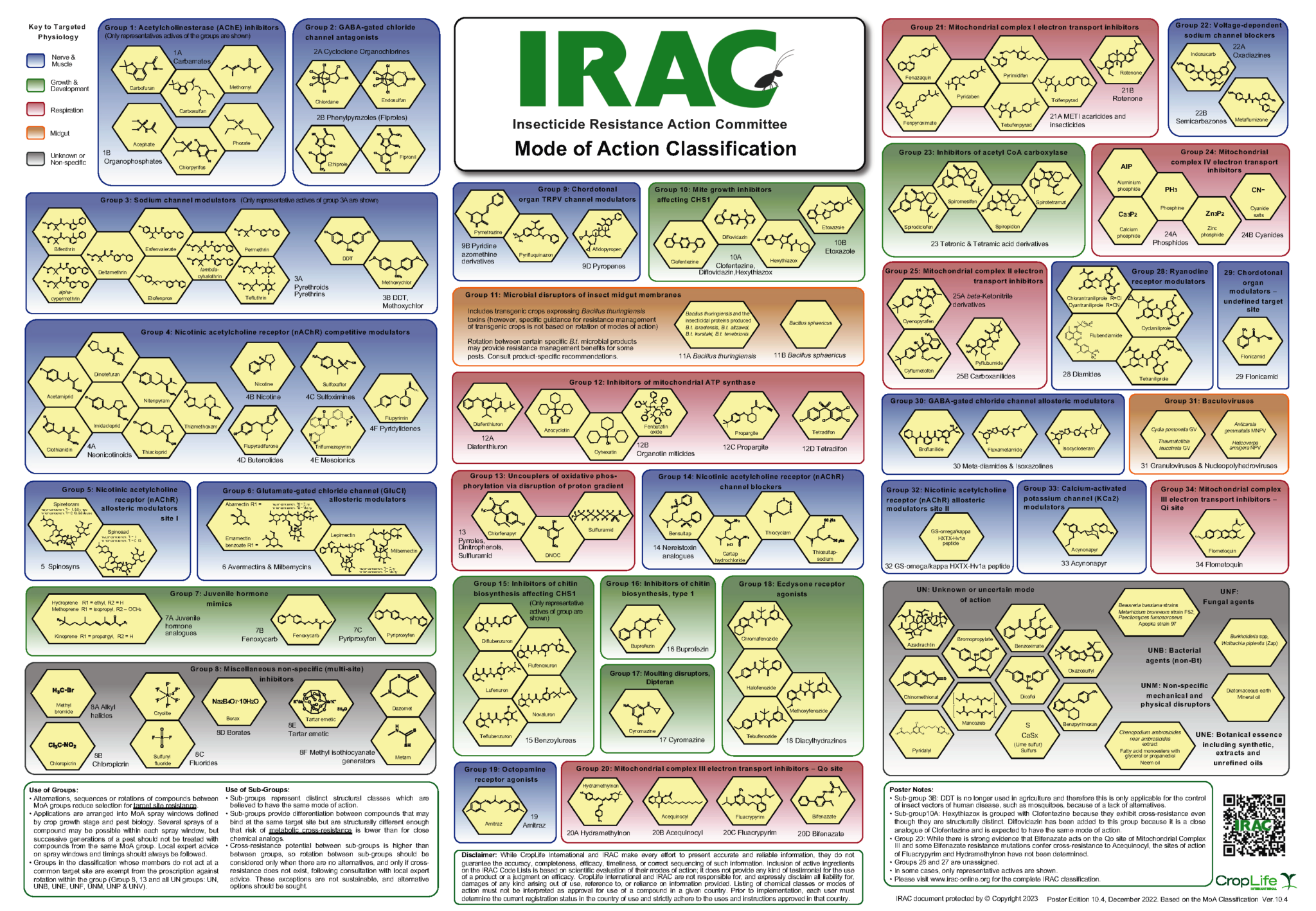 Insecticide Resistance Action Committee (IRAC) – Published New Mode of ...