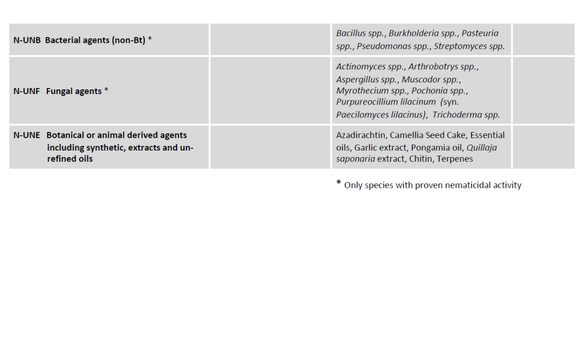 Insecticide Resistance Action Committee (IRAC) – Published New Mode of ...