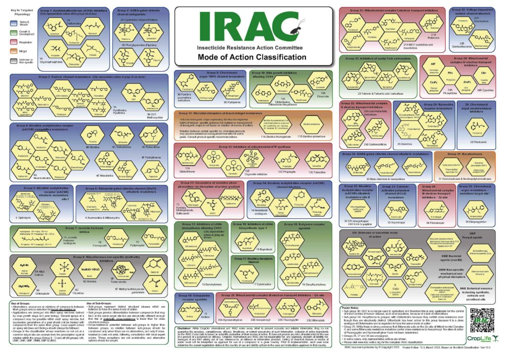 Insecticide Resistance Action Committee (IRAC) – Published New Mode of ...