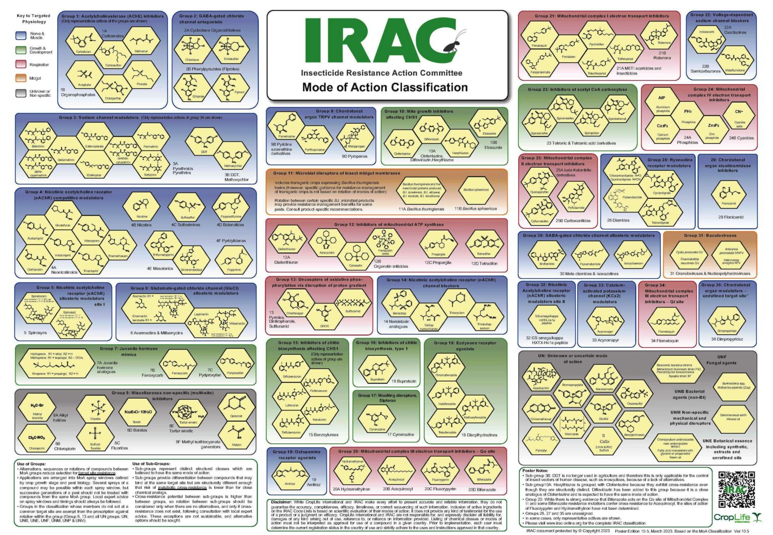 Insecticide Resistance Action Committee (IRAC) – Published New Mode of ...