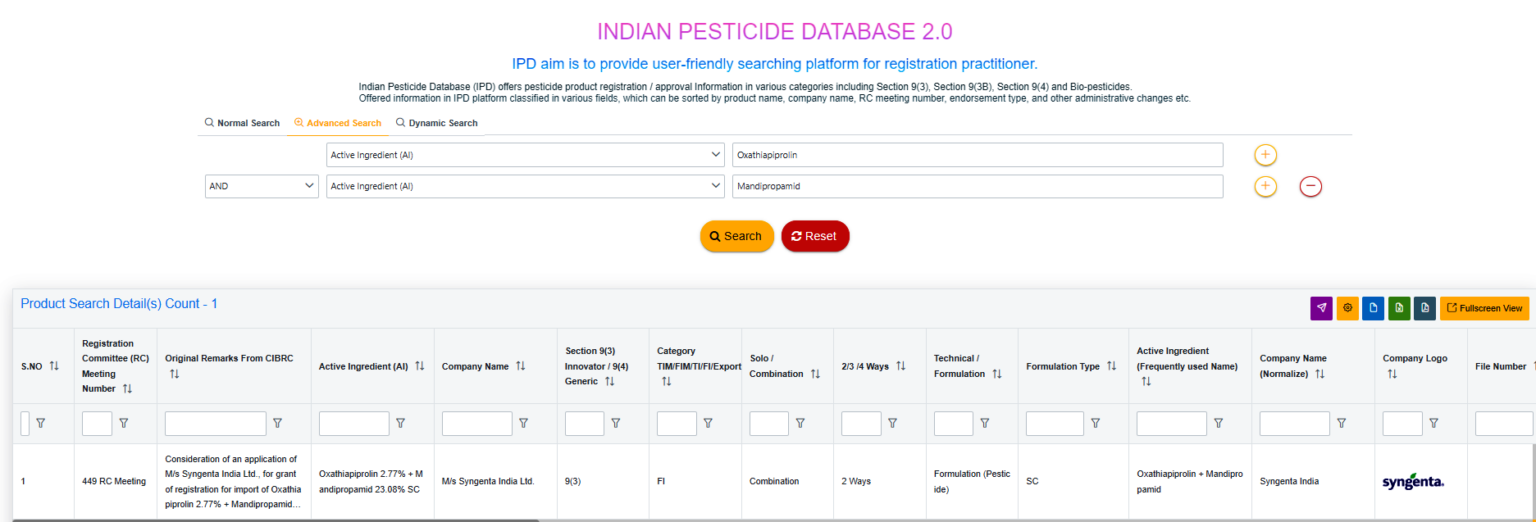DECEMBER 2023 – APPROVAL OF INDIAN PESTICIDES || MINUTES RELEASED FROM ...