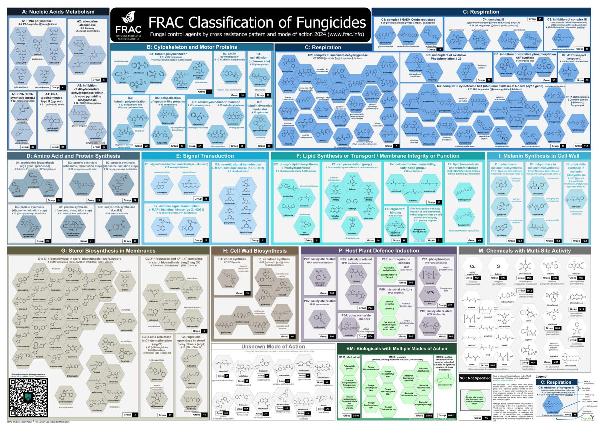 FRAC 2024 POSTER PUBLISHED: INTRODUCTION OF TAVABOROLE ACTIVE ...